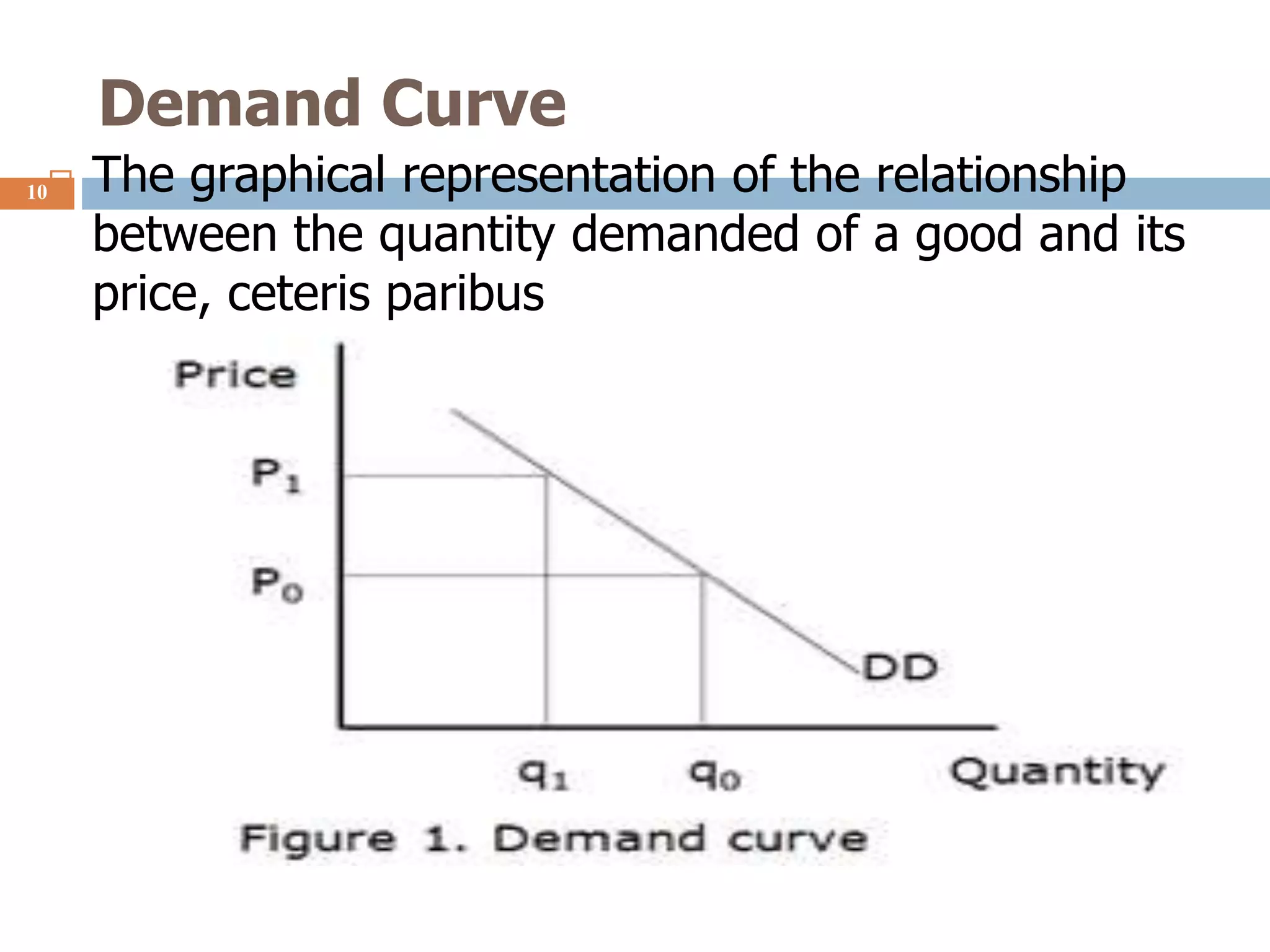 2. The nature of Demand.pptx