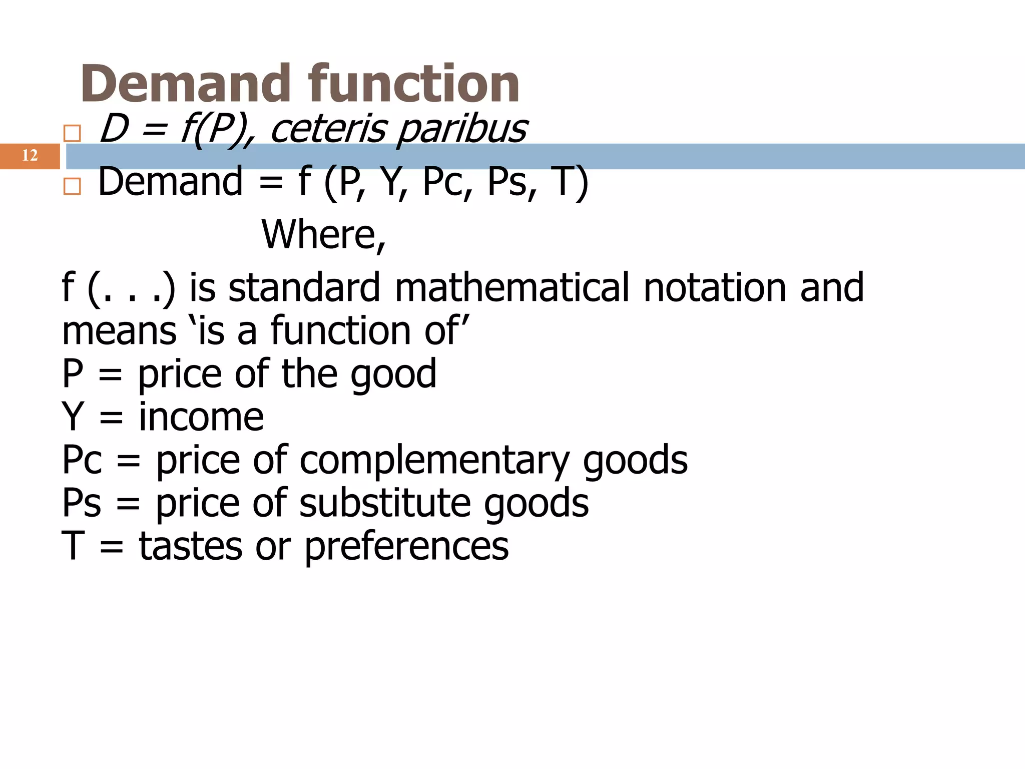 2. The nature of Demand.pptx