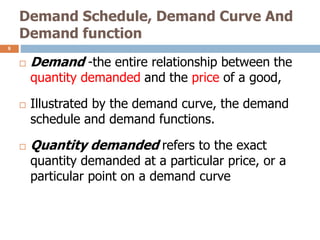 2. The nature of Demand.pptx