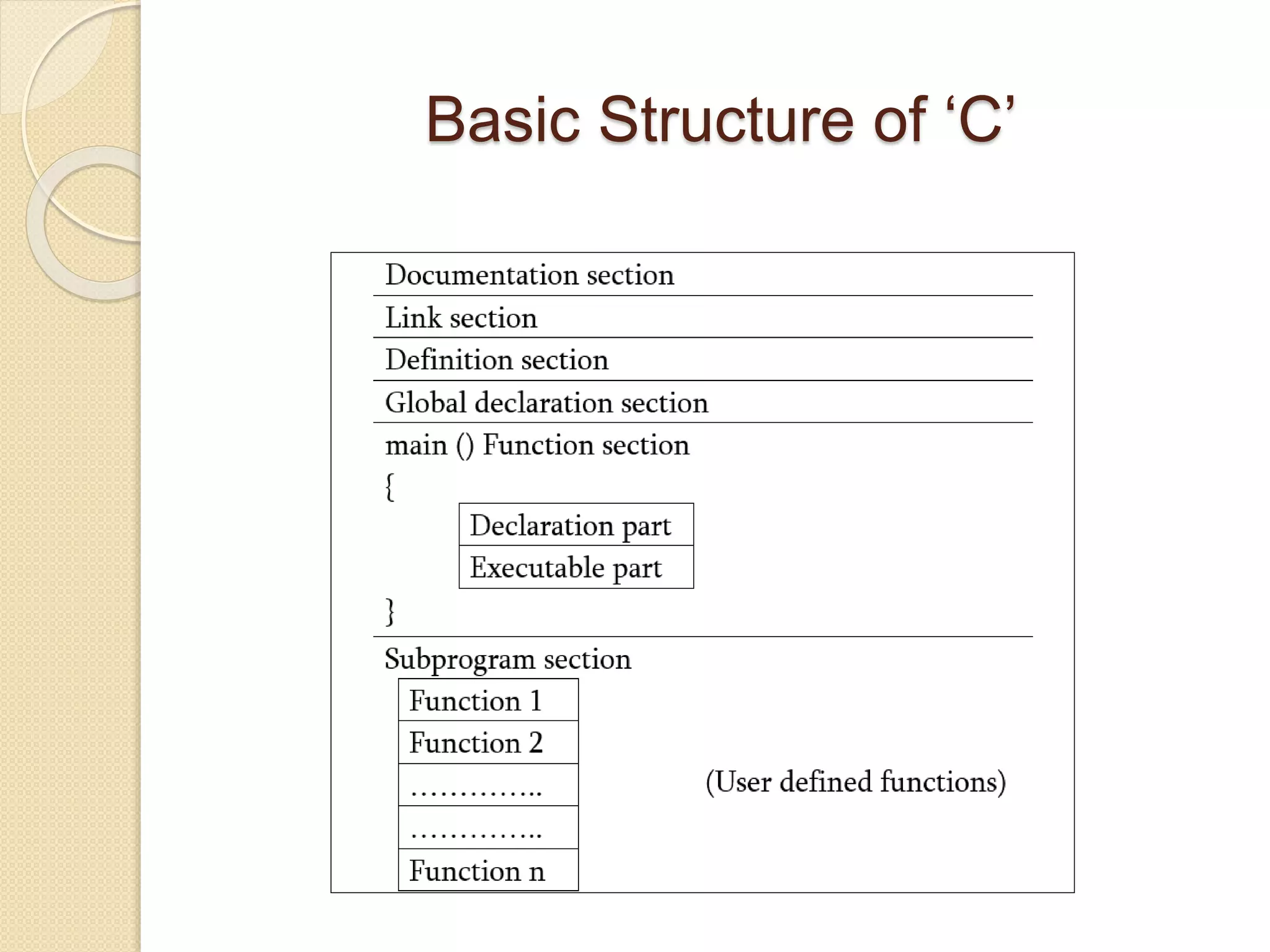 2.Overview of C language.pptx
