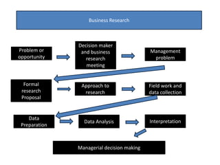2.0 researchprocess121014034416phpapp01.pptx