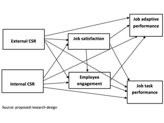 2.0 researchprocess121014034416phpapp01.pptx