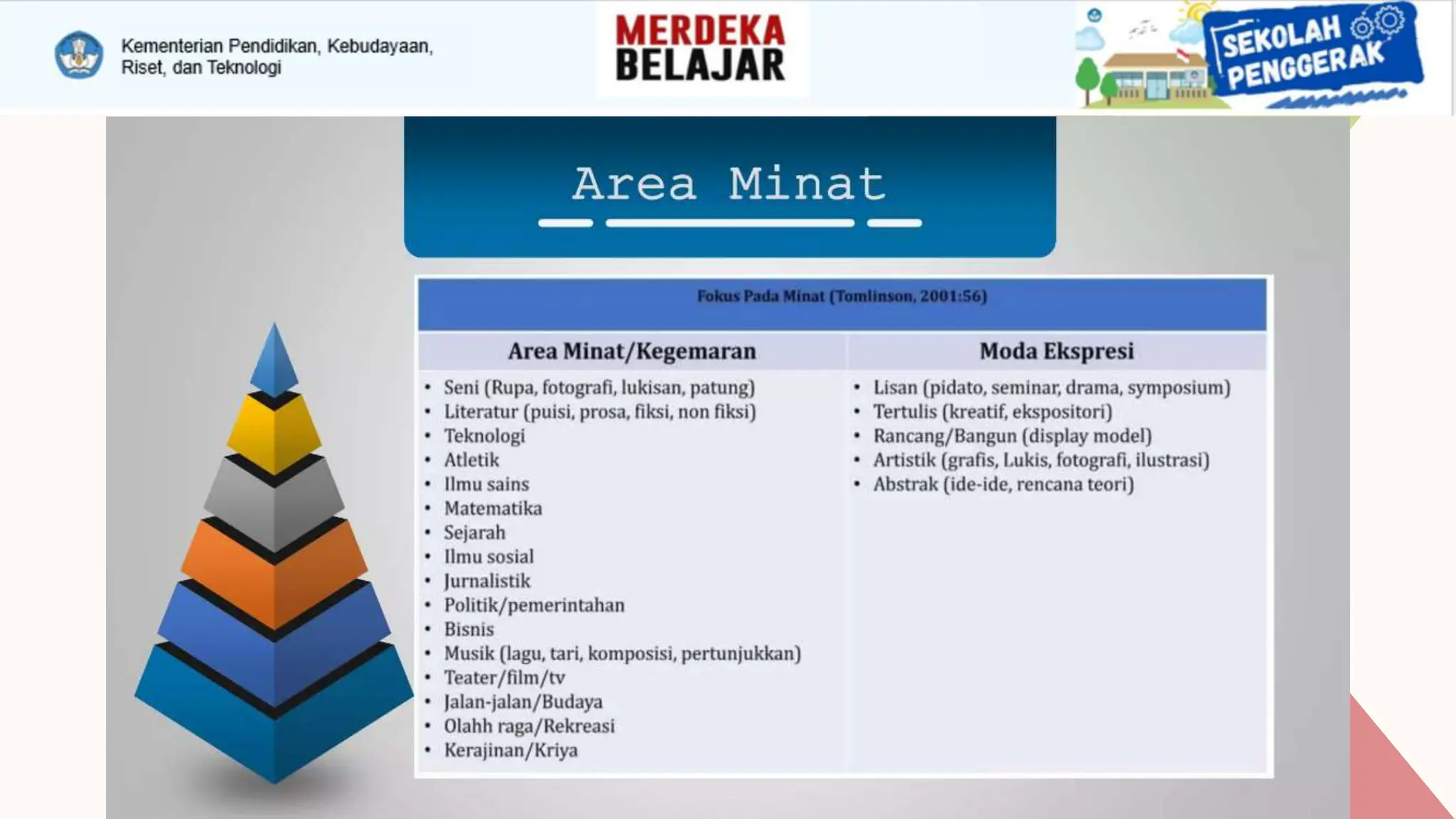 2. PEMBELAJARAN BERDIFERENSIASI.pptx