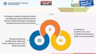 2. PEMBELAJARAN BERDIFERENSIASI.pptx