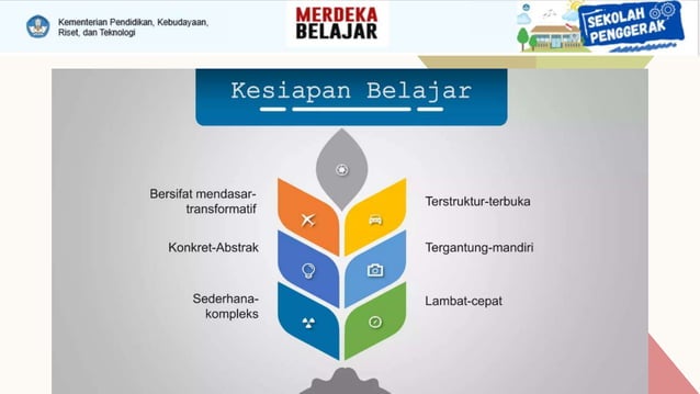 2. PEMBELAJARAN BERDIFERENSIASI.pptx