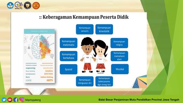 2. PEMBELAJARAN DIFERENSIASI (1).pptx
