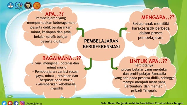 2. PEMBELAJARAN DIFERENSIASI (1).pptx