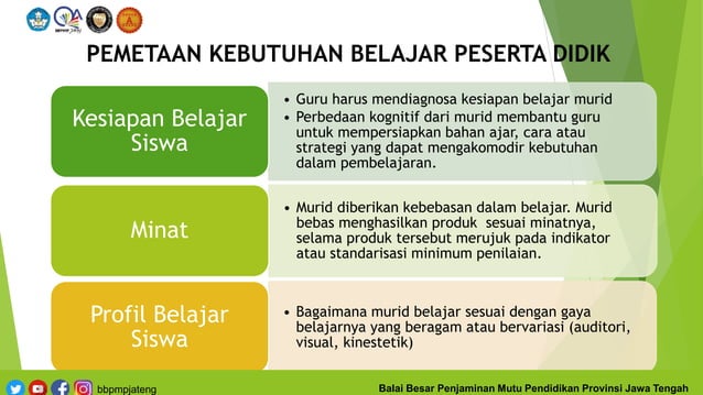 2. PEMBELAJARAN DIFERENSIASI (1).pptx
