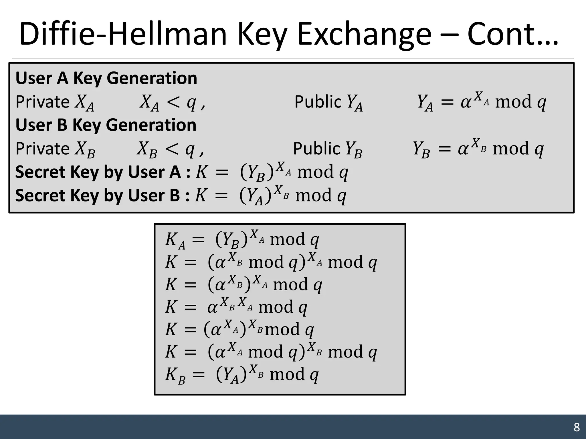 2.11 Diffie -hellman exchange.pptx