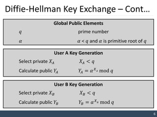 2.11 Diffie -hellman exchange.pptx