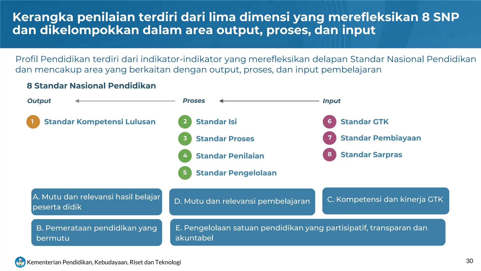 Materi Paparan PBD | PPTX