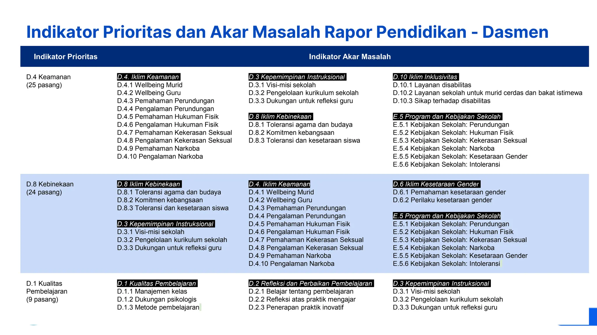 Materi Paparan PBD | PPTX