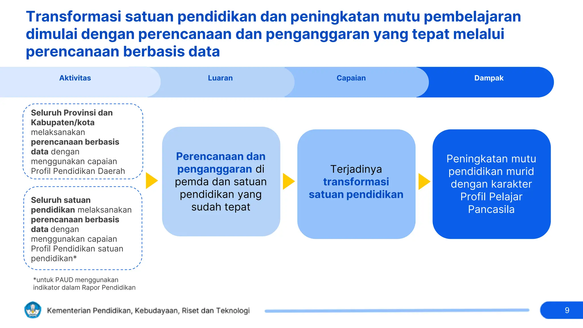 Materi Paparan PBD | PPTX