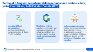 Materi Paparan PBD | PPTX