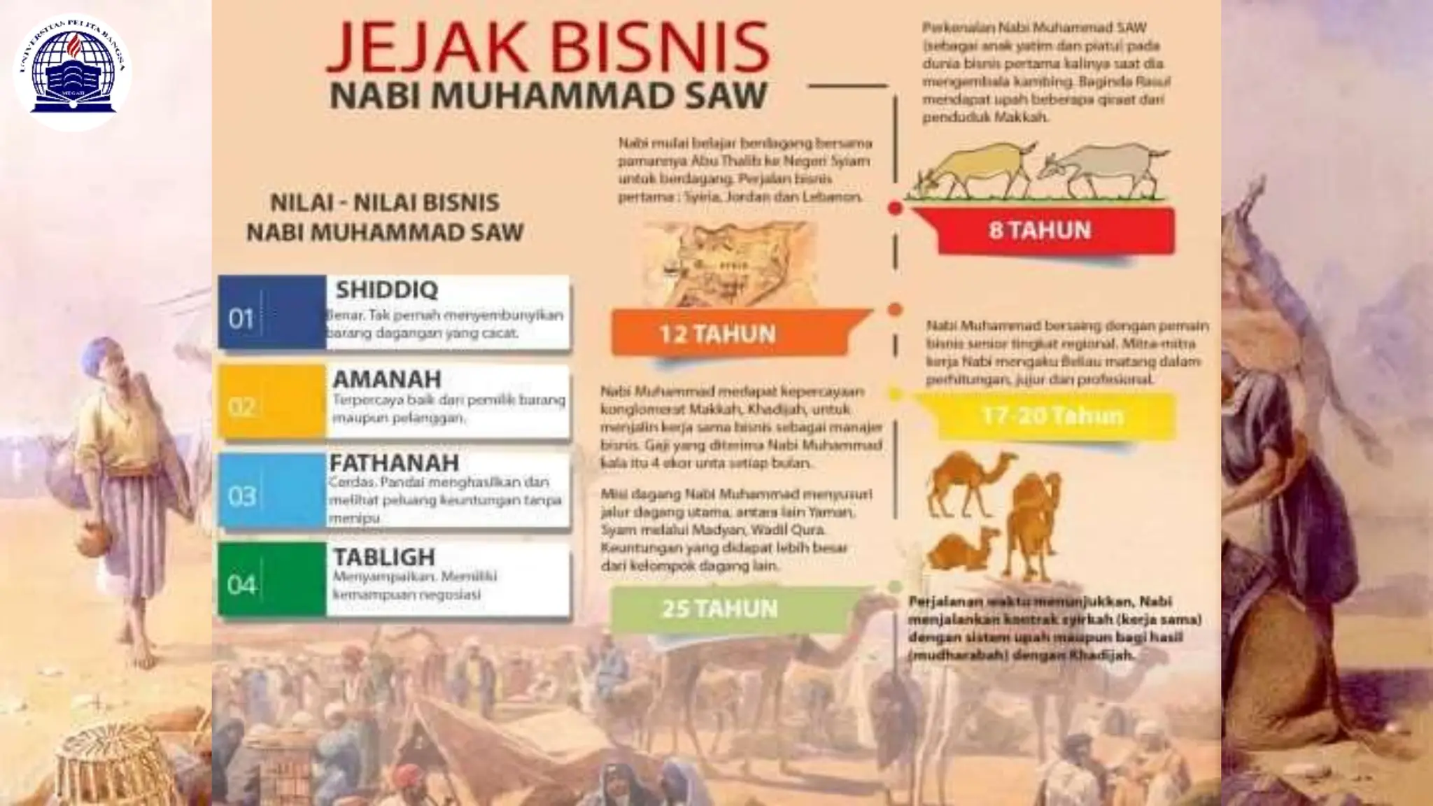 Tata Cara Bisnis Rasulullah.pptx