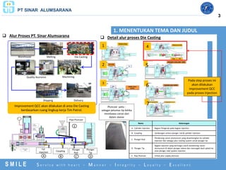 2.Tim RAYTEK ( PT.SAS ) - Makalah Step 1-8 - 2023 (Rev-2) QCC YUTAKA.pptx
