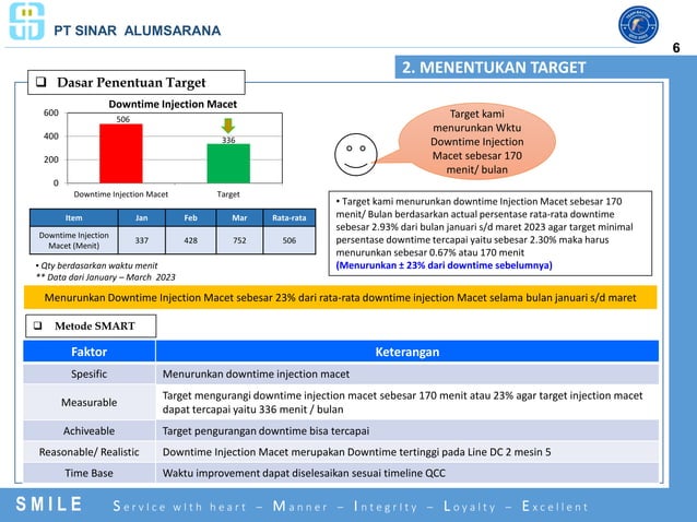 2.Tim RAYTEK ( PT.SAS ) - Makalah Step 1-8 - 2023 (Rev-2) QCC YUTAKA.pptx