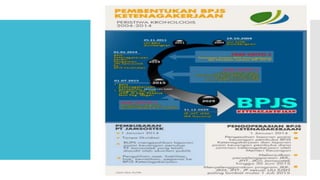 2. Badan Penyelenggara Jaminan Sosial.pptx