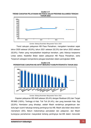 2. PROFIL KESEHATAN SULAWESI TENGAH 2022.pdf