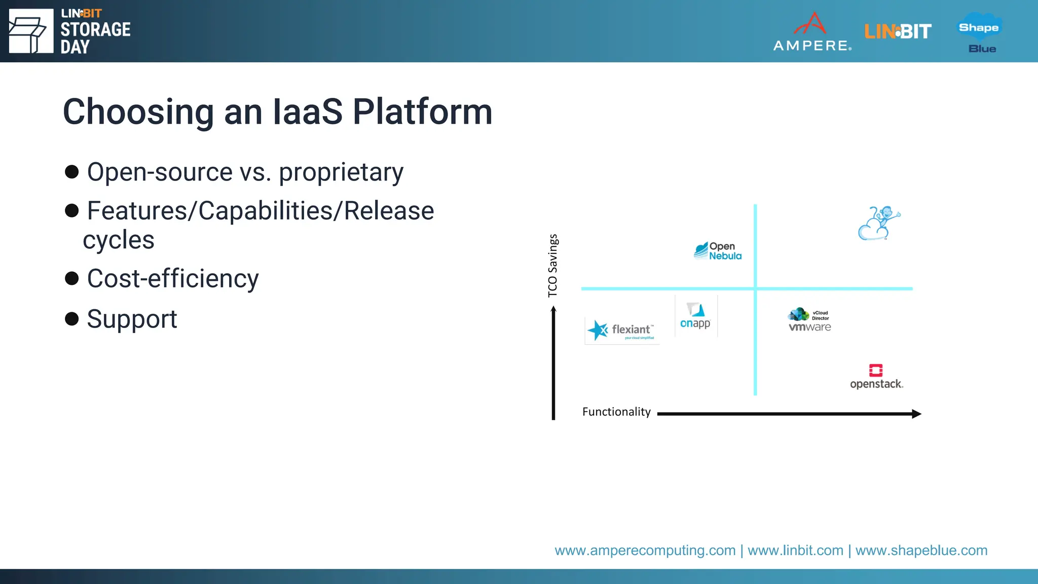 CloudStack and LINBIT SDS Integration | PDF