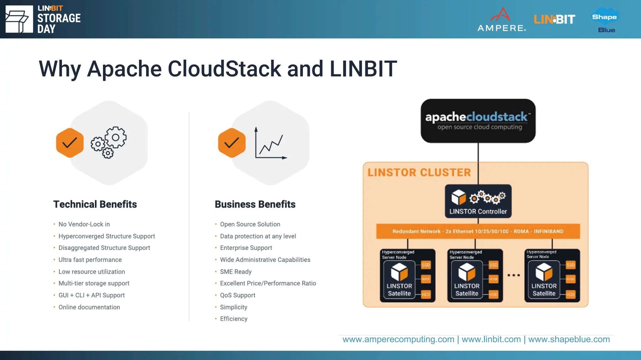 CloudStack and LINBIT SDS Integration | PDF