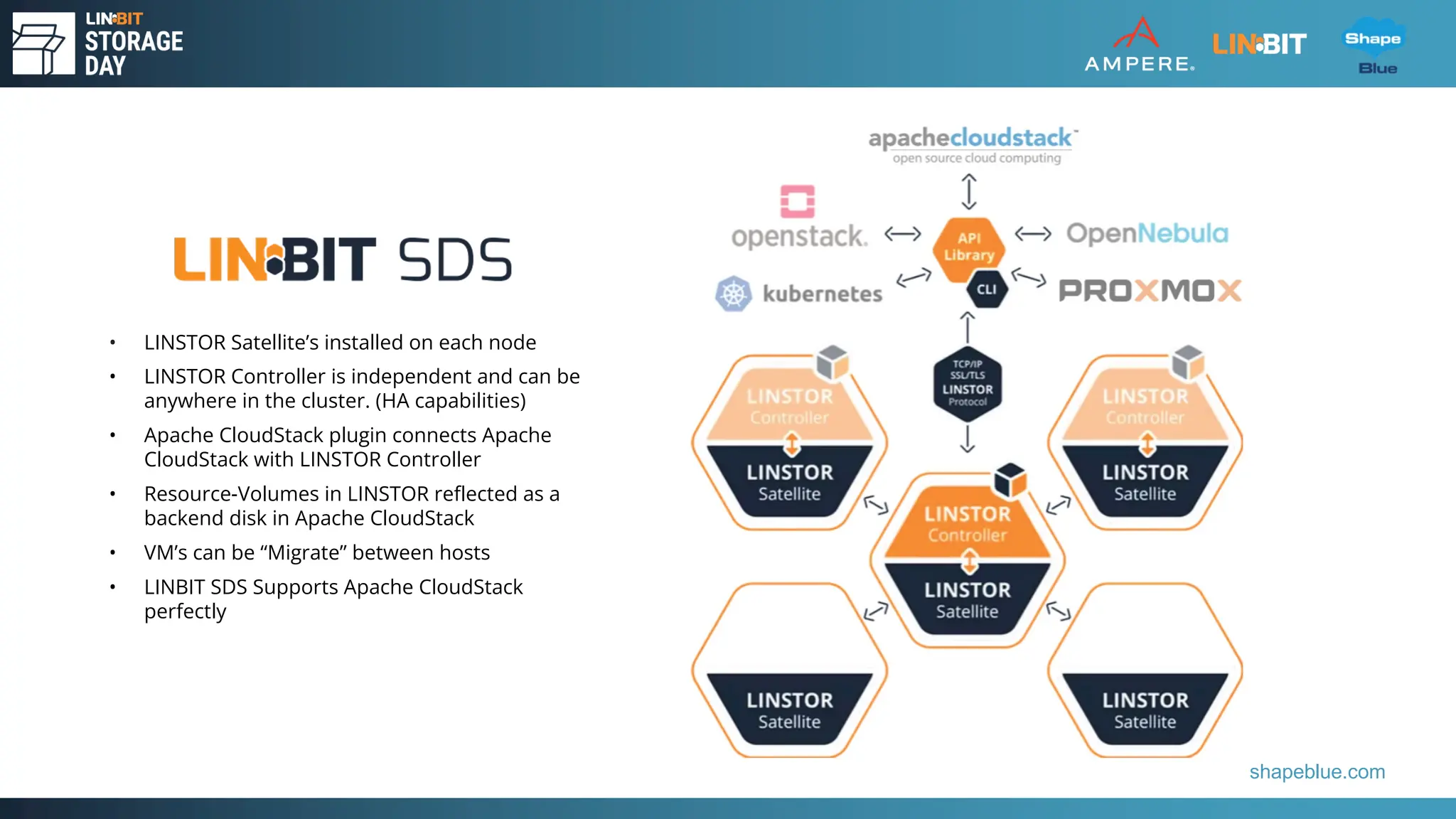 CloudStack and LINBIT SDS Integration | PDF