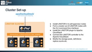 CloudStack and LINBIT SDS Integration | PDF