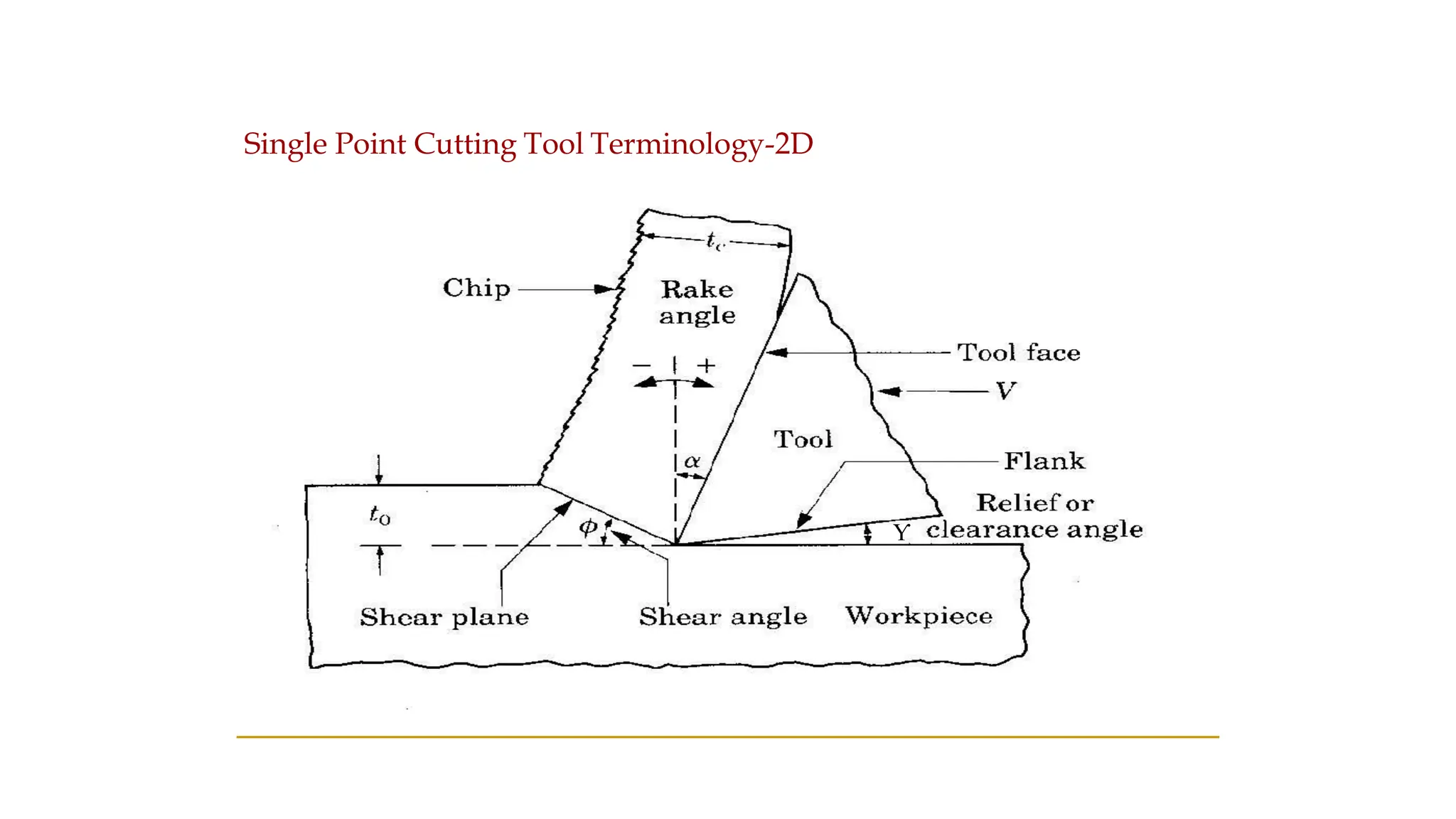 2. Cutting Tools.pdf