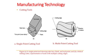 2. Cutting Tools.pdf