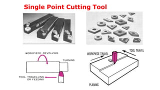2. Cutting Tools.pdf