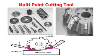 2. Cutting Tools.pdf