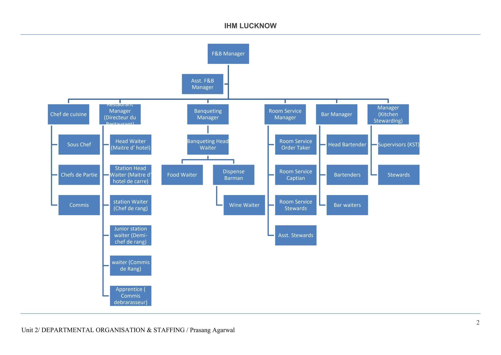 2.DEPARTMENTAL_ORGANISATION.pdf