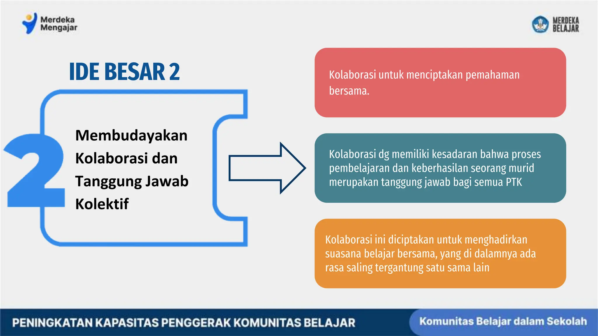 2. Komunitas Belajar dalam Sekolah.pptx
