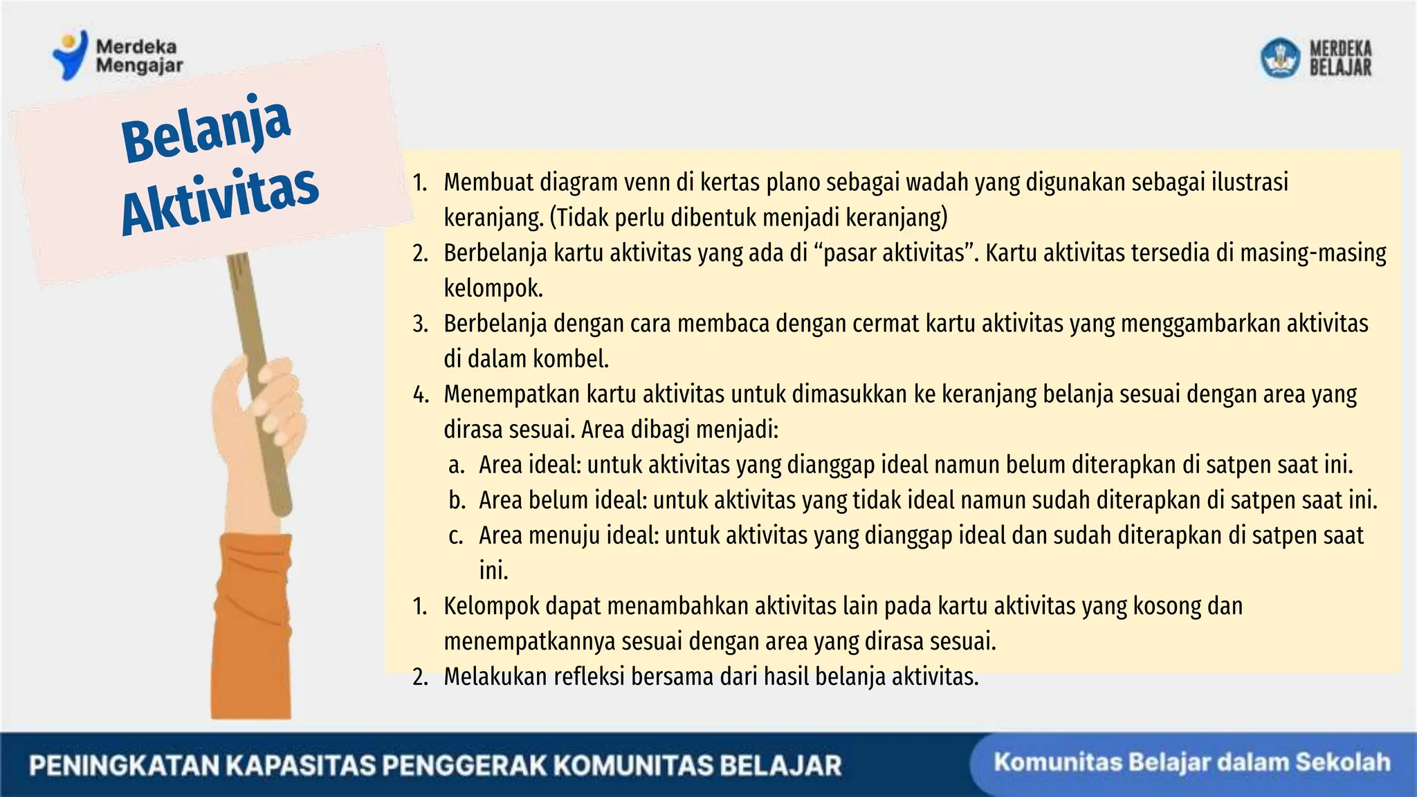 2. Komunitas Belajar dalam Sekolah.pptx
