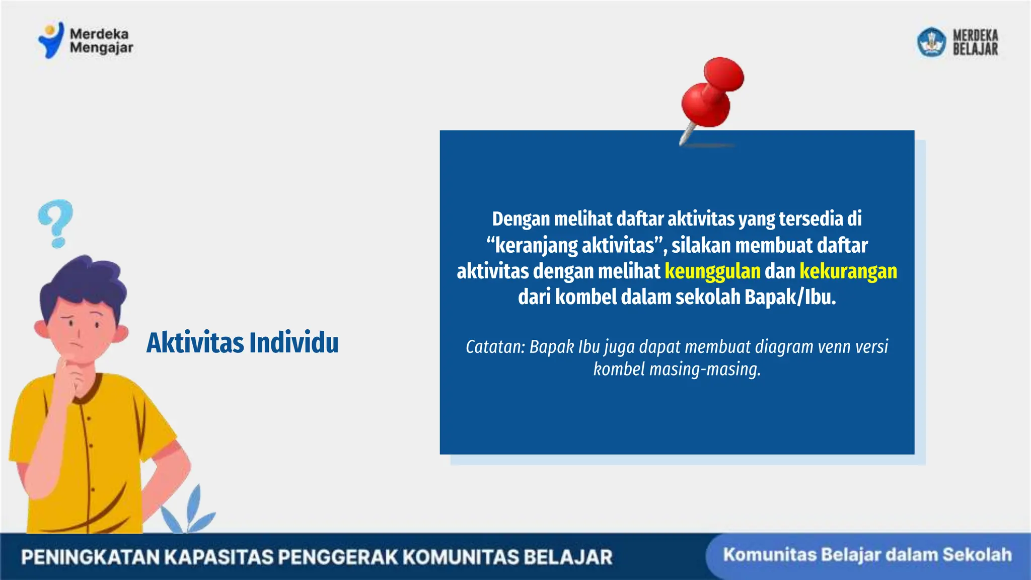 2. Komunitas Belajar dalam Sekolah.pptx