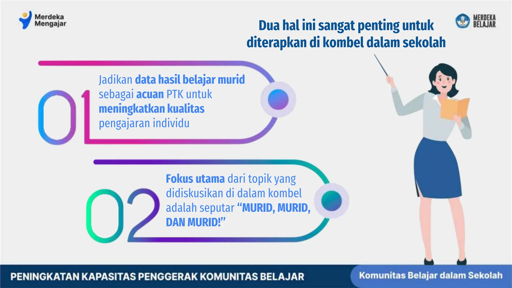 2. Komunitas Belajar dalam Sekolah.pptx