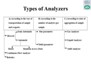 2. Automationa & AI in Clinical Laboratory.pptx