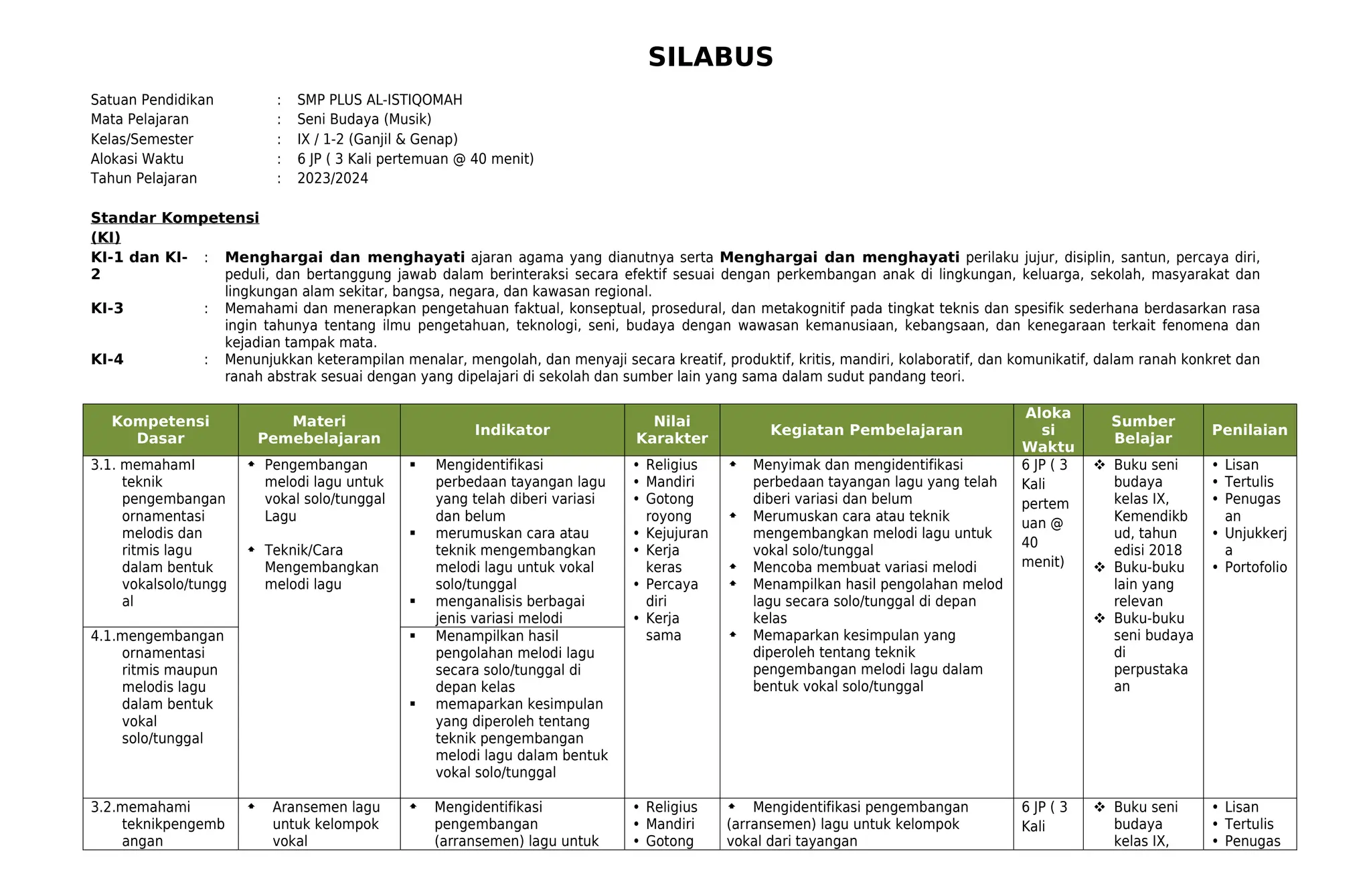 2. SILABUS (Musik) kelas IX.pdf
