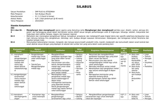 2. SILABUS (Musik) kelas IX.pdf