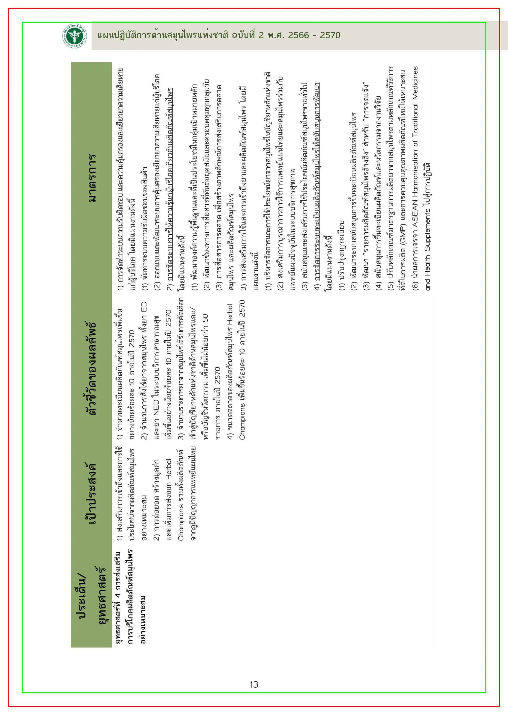 แผนปฏิบัติการด้านสมุนไพรแห่งชาติ ฉบับที่ 2 พ.ศ. 2566-2570.pdf