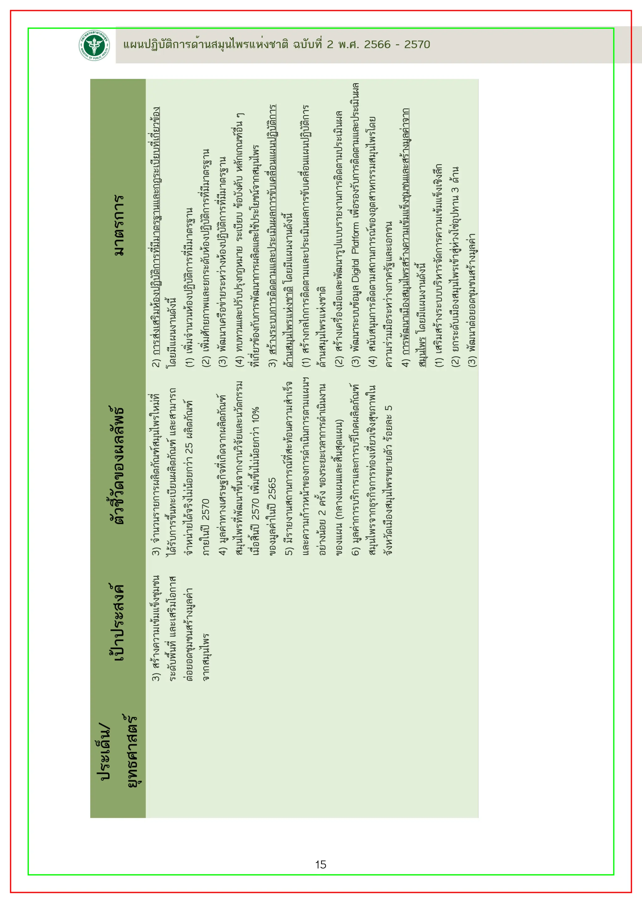แผนปฏิบัติการด้านสมุนไพรแห่งชาติ ฉบับที่ 2 พ.ศ. 2566-2570.pdf