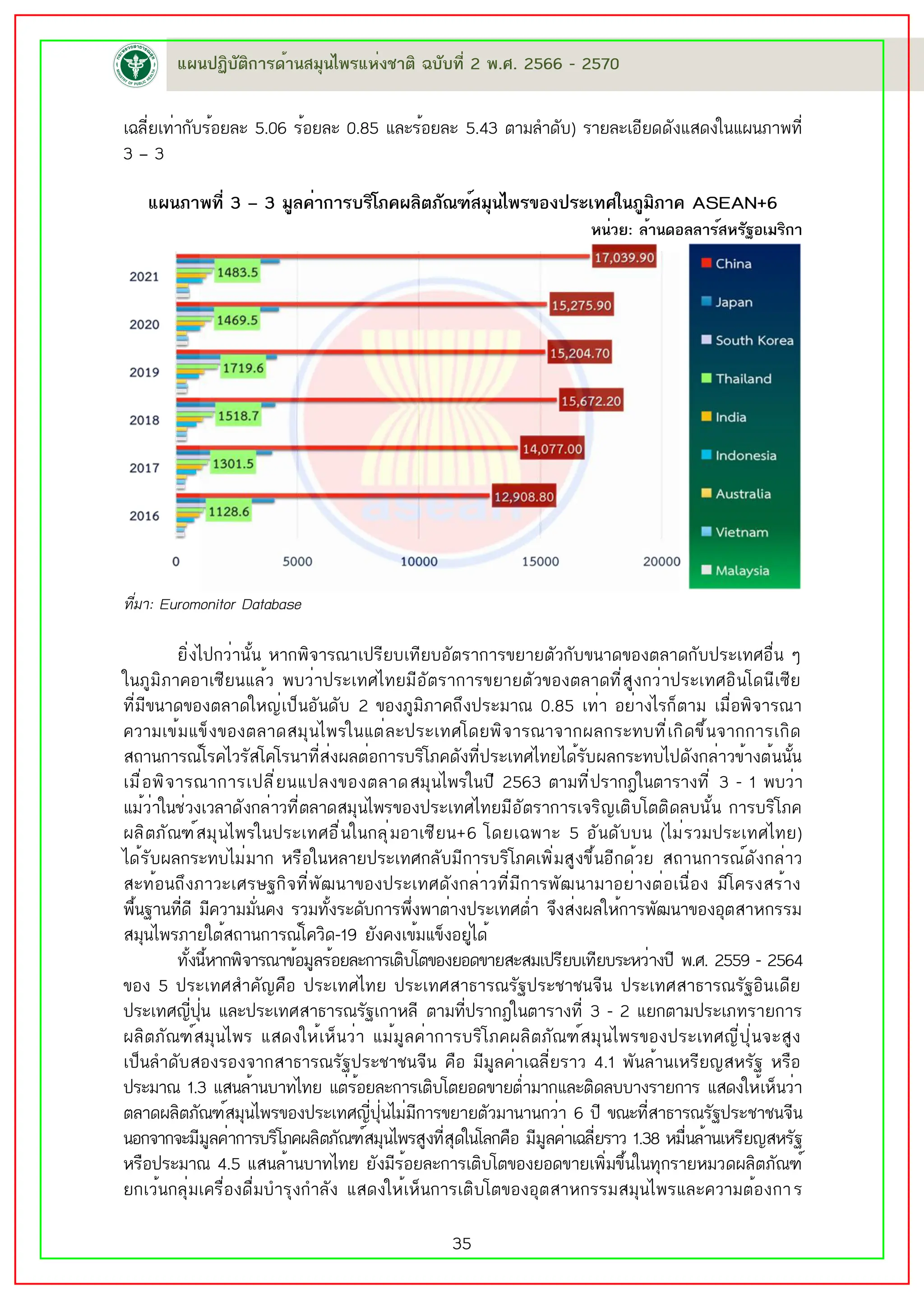 แผนปฏิบัติการด้านสมุนไพรแห่งชาติ ฉบับที่ 2 พ.ศ. 2566-2570.pdf