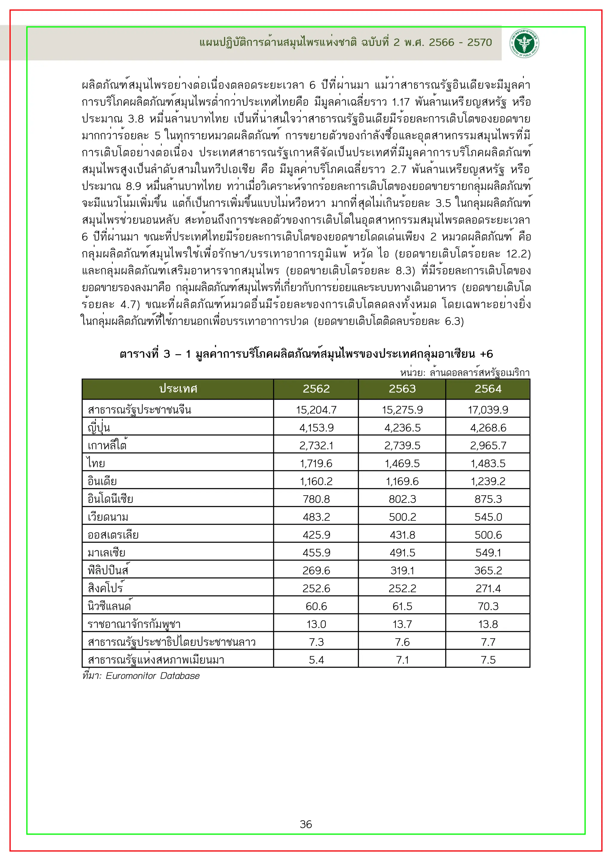 แผนปฏิบัติการด้านสมุนไพรแห่งชาติ ฉบับที่ 2 พ.ศ. 2566-2570.pdf