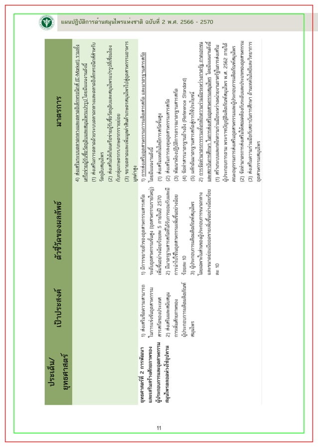 แผนปฏิบัติการด้านสมุนไพรแห่งชาติ ฉบับที่ 2 พ.ศ. 2566-2570.pdf