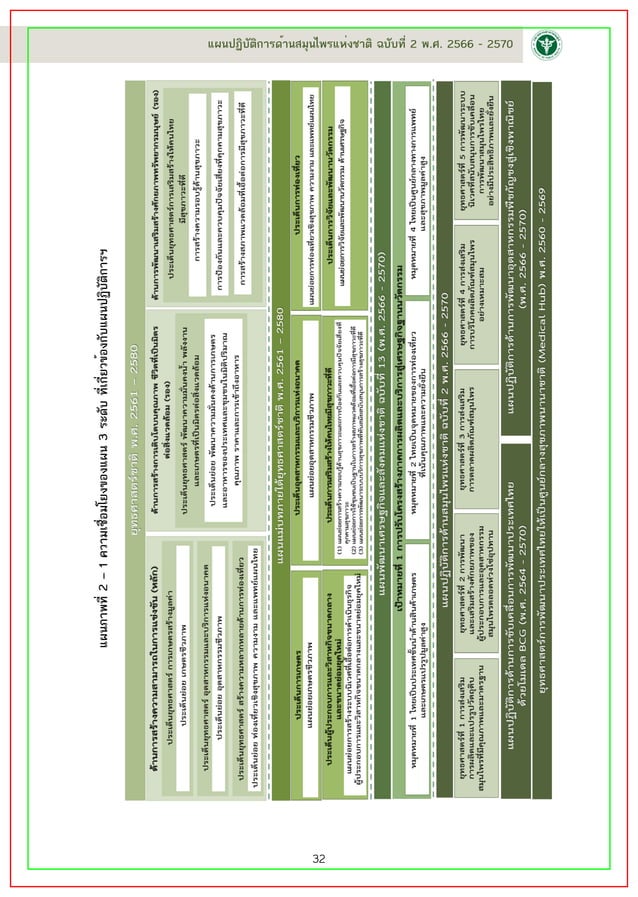 แผนปฏิบัติการด้านสมุนไพรแห่งชาติ ฉบับที่ 2 พ.ศ. 2566-2570.pdf