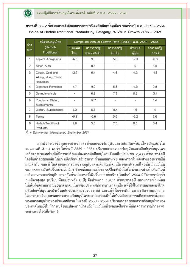 แผนปฏิบัติการด้านสมุนไพรแห่งชาติ ฉบับที่ 2 พ.ศ. 2566-2570.pdf