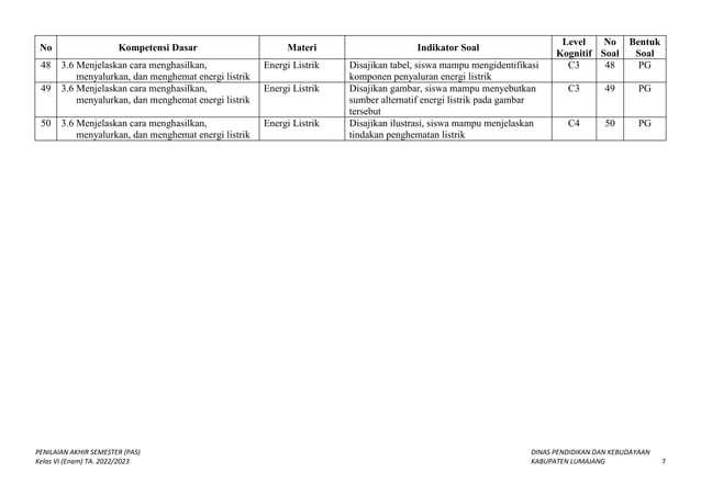 2. Kisi-Kisi PAS Ganjil IPA 2022-2023.pdf