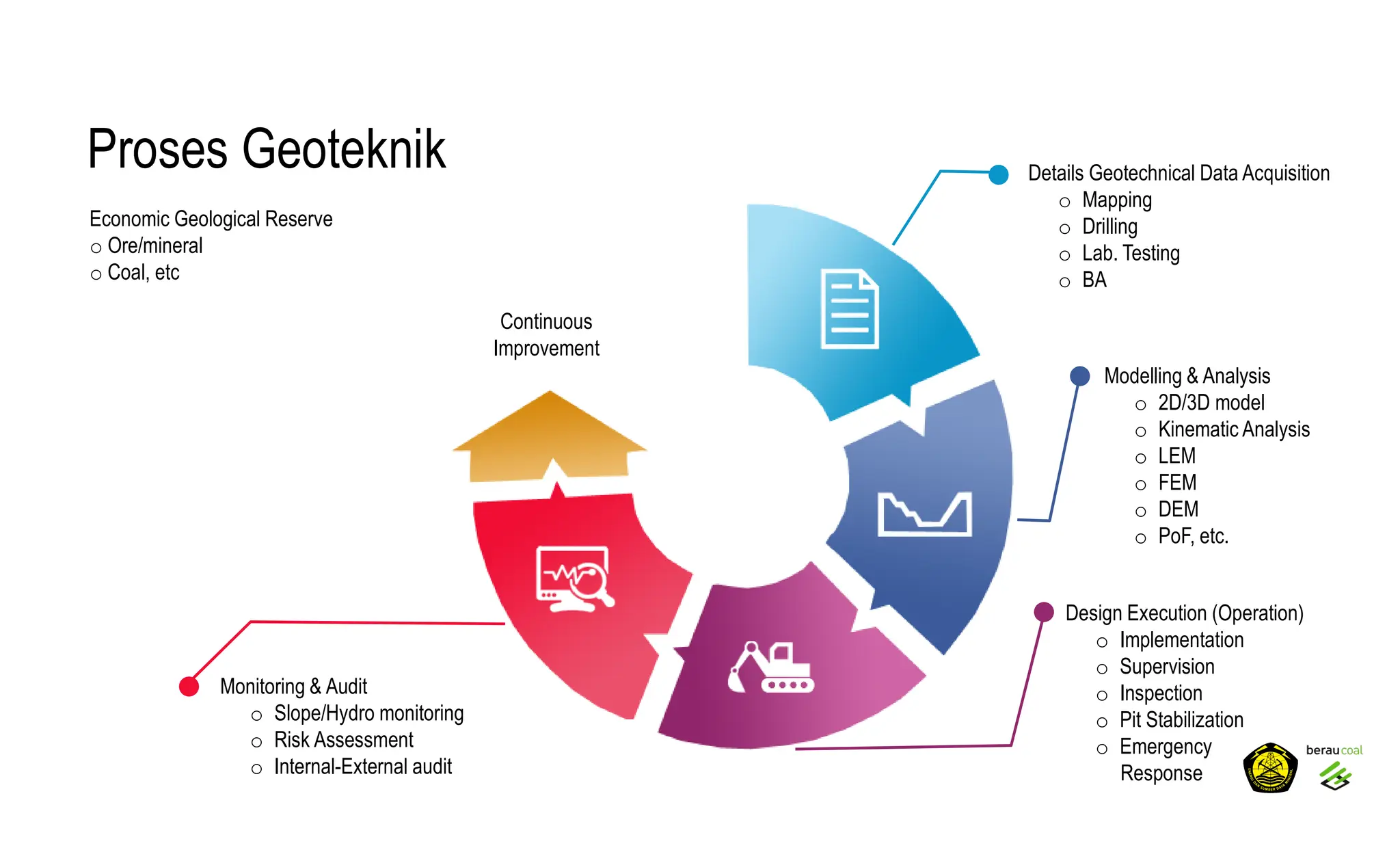 Proses Geoteknik dalam Perancanaan Lereng Tambang | PDF