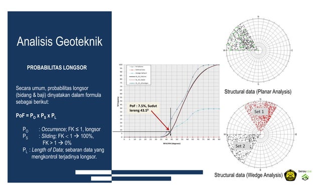 Proses Geoteknik dalam Perancanaan Lereng Tambang | PDF