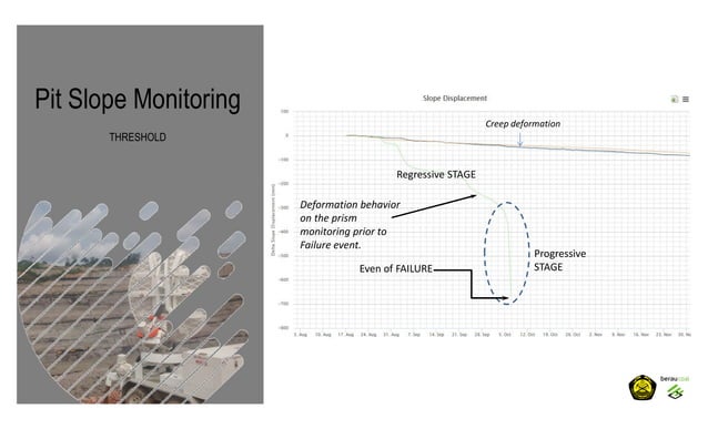 Proses Geoteknik dalam Perancanaan Lereng Tambang | PDF